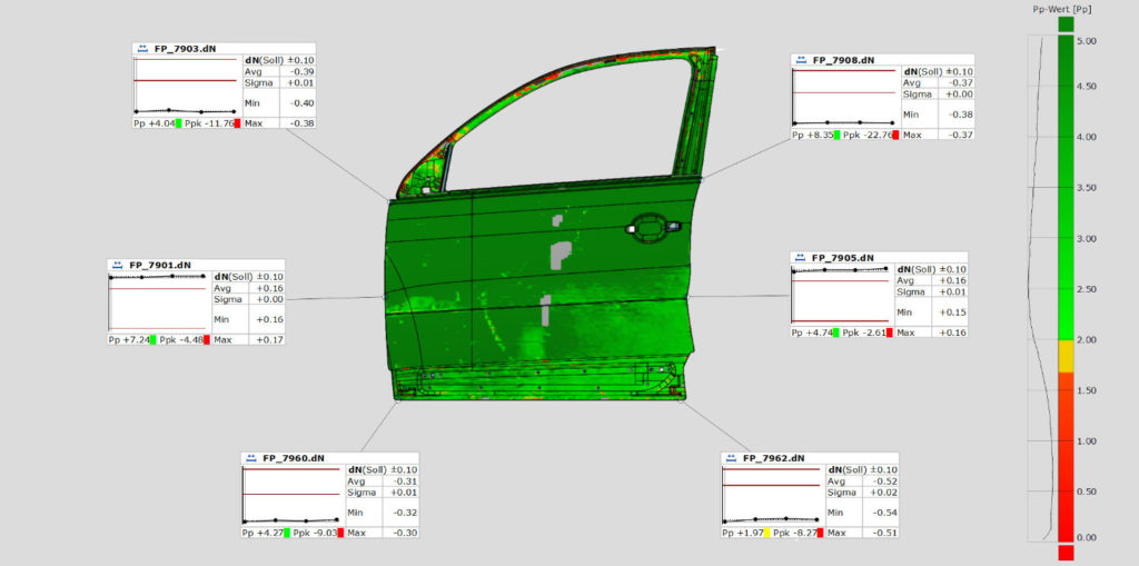 Automation of series measurement as an extended workbench | PROTOS-3D